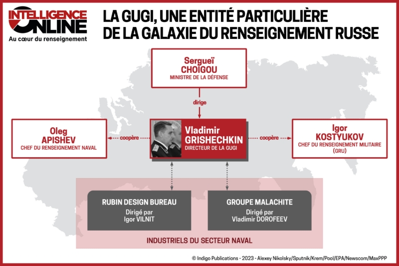 Russie • Vladimir Grishechkin, l'oreille d'or du renseignement sous-marin russe - 29/09/2023 ...
