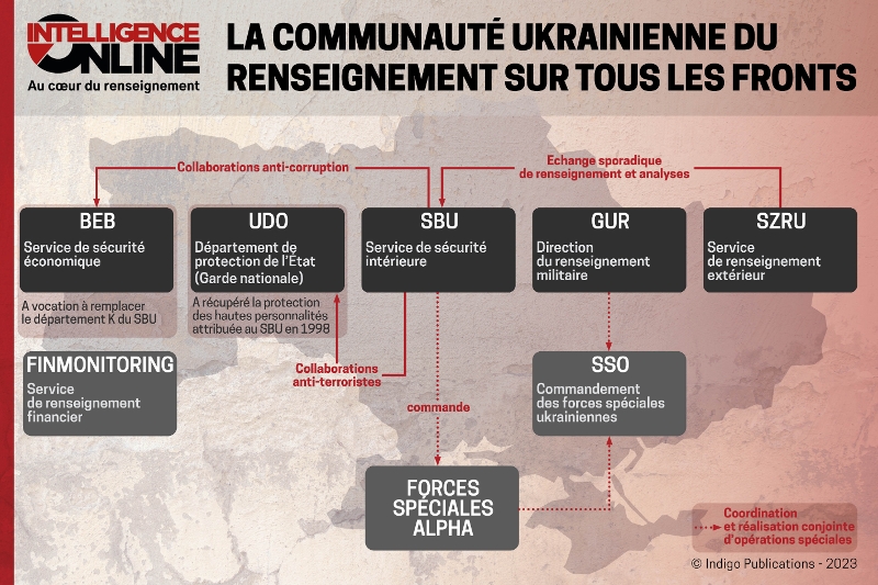 Ukraine • Vassyl Maliouk, chef-fauconnier à la poursuite des taupes de ...