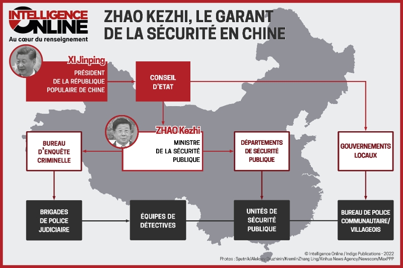 CHINE • Zhao Kezhi, l'inamovible pilier de la sécurité publique de Xi ...
