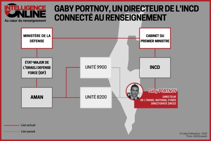 ISRAËL • Gaby Portnoy chargé de la montée en puissance de l'INCD - 25/03/2022 - Intelligence Online