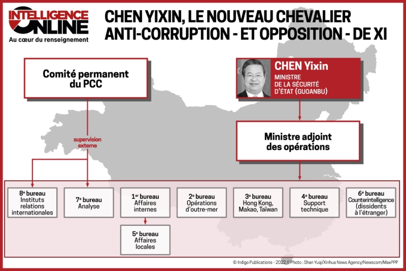 CHINE : Chen Yixin, chevalier anti-corruption - et contre l'opposition ...