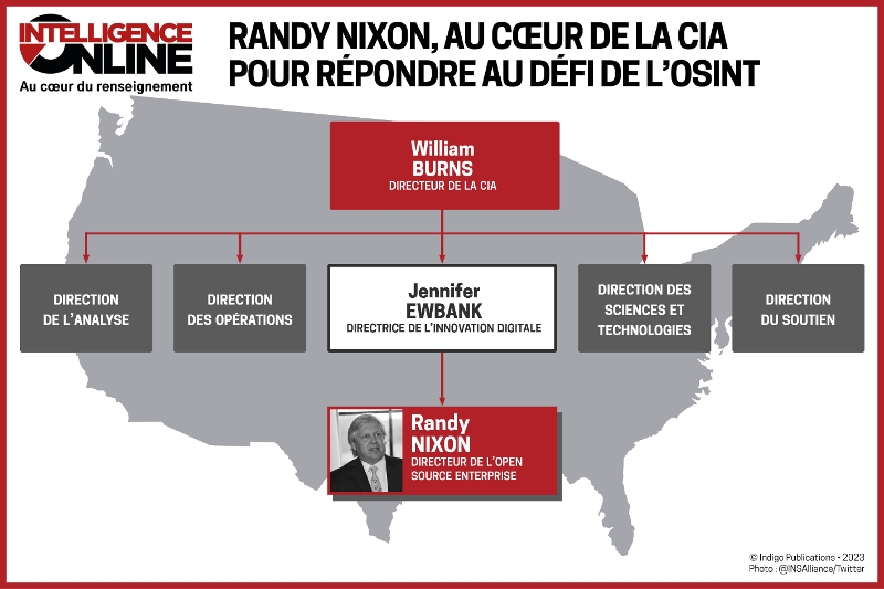 États-Unis • Randy Nixon, ou les dessous du choix de la CIA pour ...