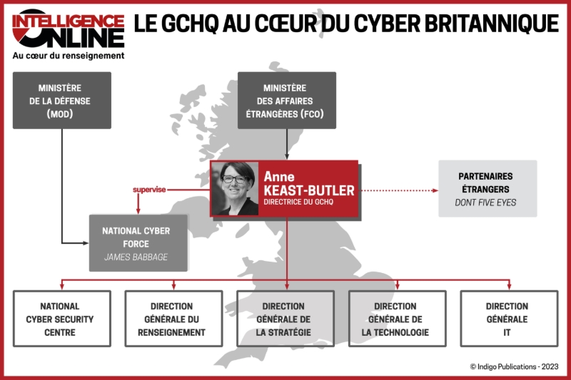 ROYAUME-UNI • Anne Keast-Butler, la nouvelle patronne du GCHQ qui va ...